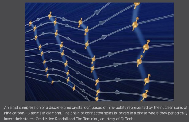 Using new quantum computing architectures to create time crystals – A ...